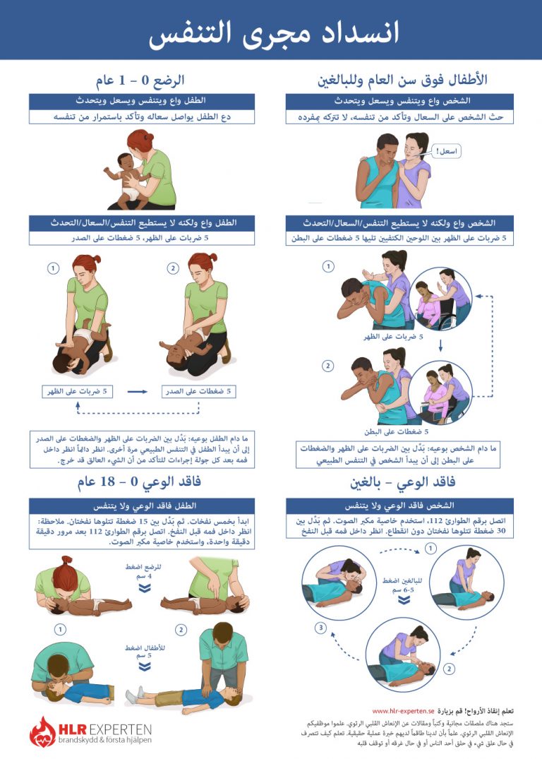 Free Arabic CPR Poster for 2025 - Learn How to do adult CPR